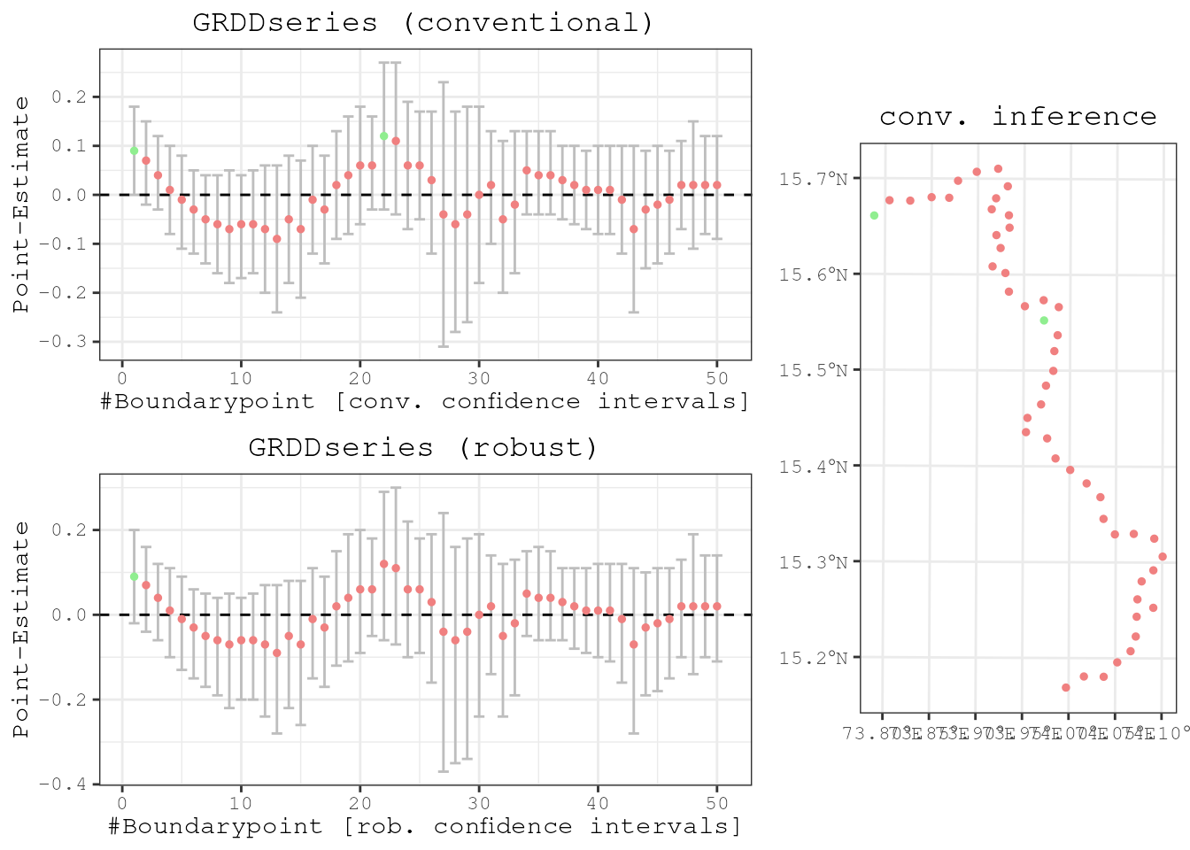 SpatialRDD: get started • SpatialRDD
